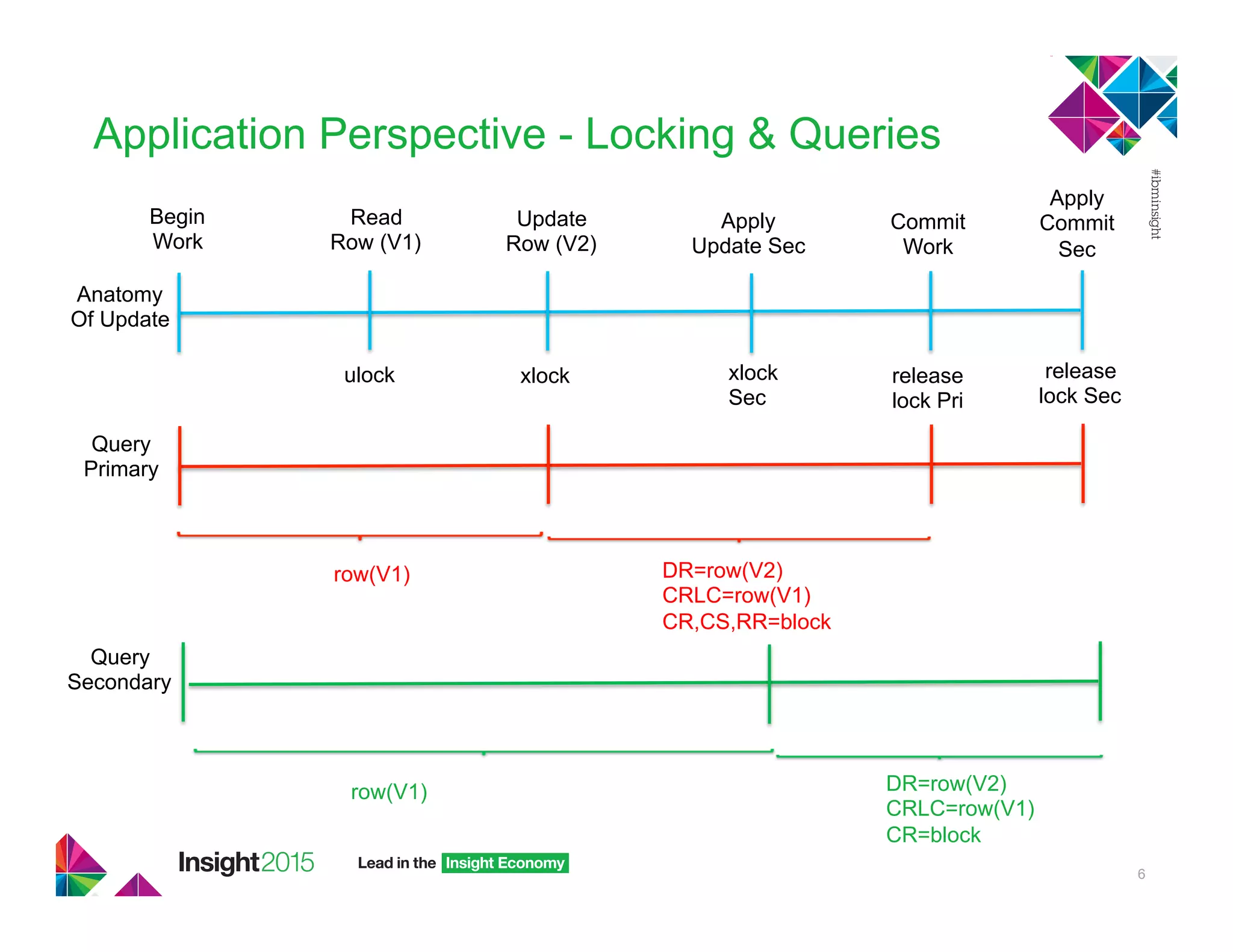 Informix HA Best Practices | PDF | Databases | Computer Software and Applications