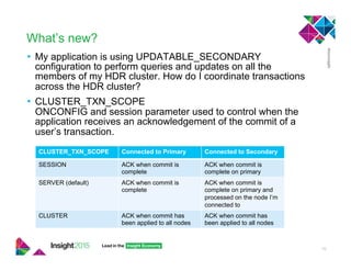 Informix HA Best Practices | PDF | Databases | Computer Software and ...