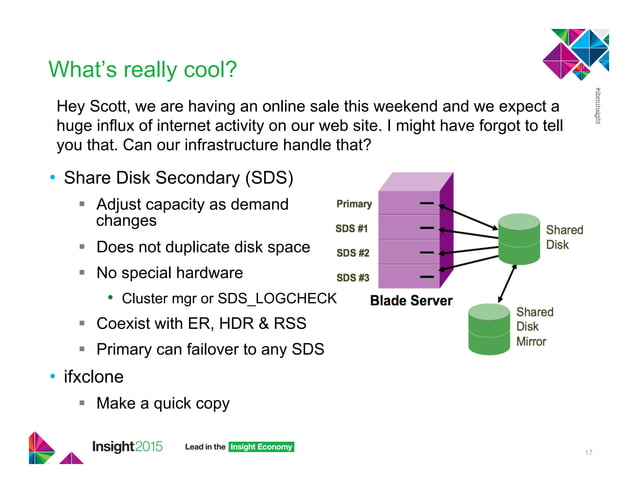 Informix Ha Best Practices Ppt