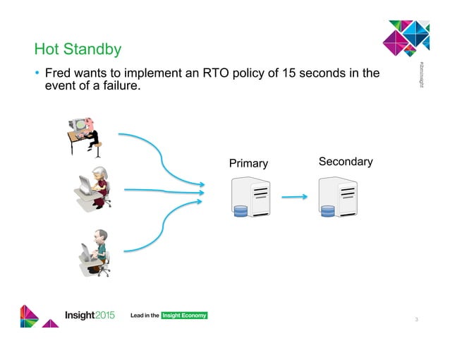 Informix Ha Best Practices Pdf Databases Computer Software And Applications