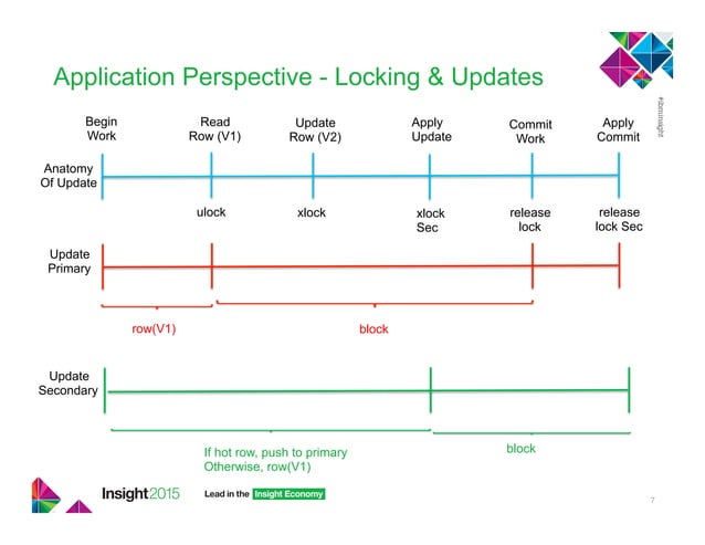 Informix HA Best Practices | PDF | Databases | Computer Software and Applications