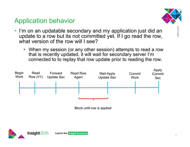 Informix Ha Best Practices Ppt 1358