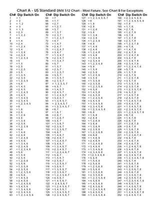 Dmxchart | PDF