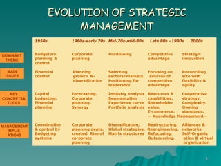Strategic Management | PPT