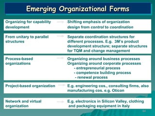 Strategic Management | PPT