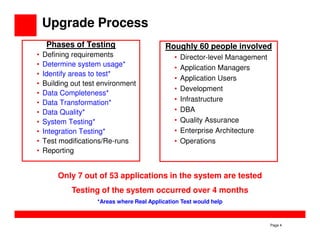 Oracle Real Application Testing: A Business Case | PDF