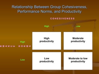 The Foundations of Group Behavior | PPT
