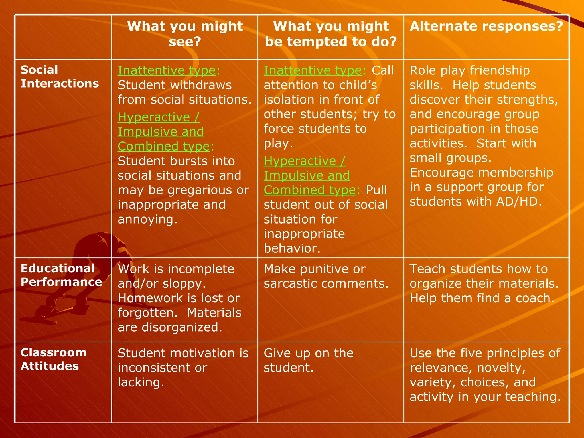 Inclusion & Mainstreaming Tips | PPT
