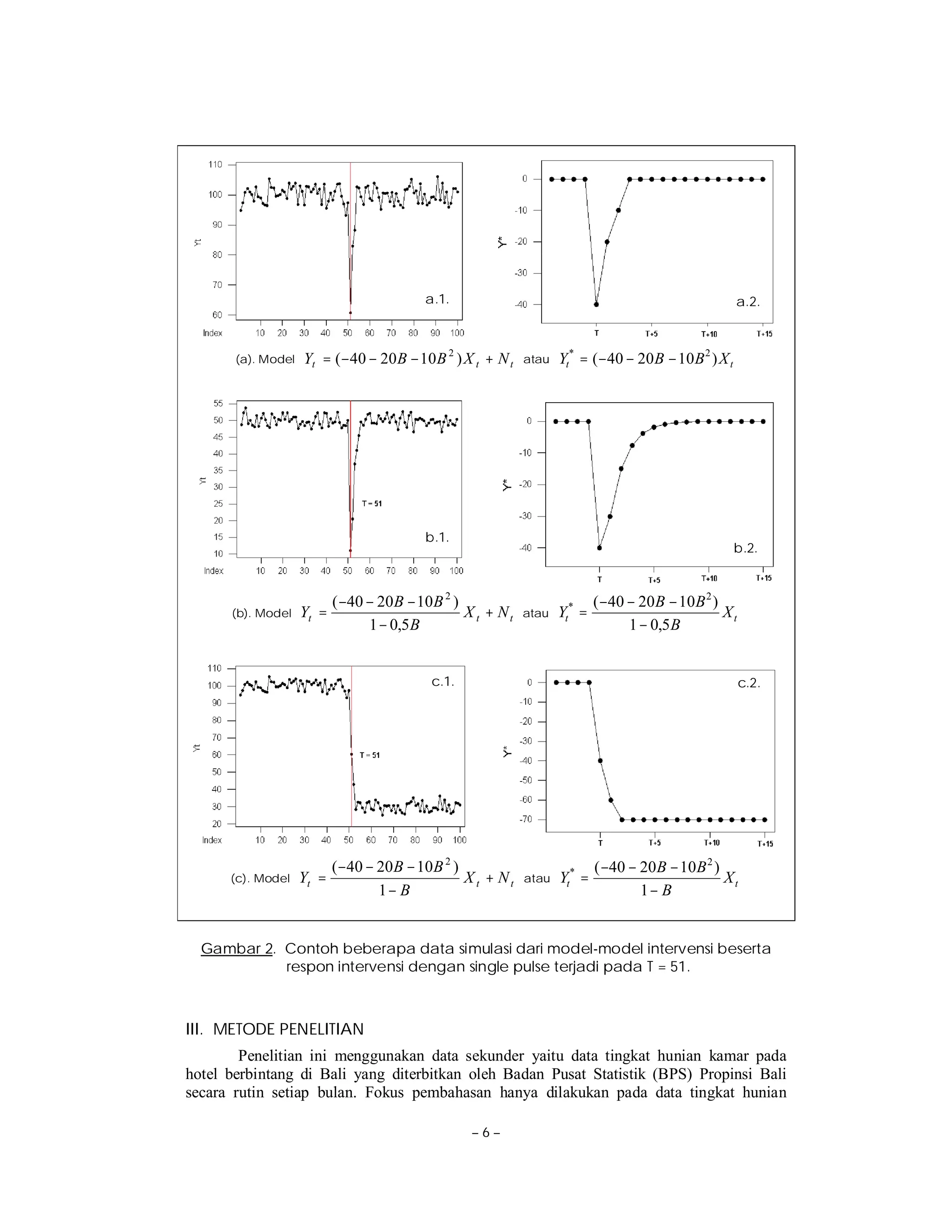 Jurnal Time Series Model Intervensi | PDF
