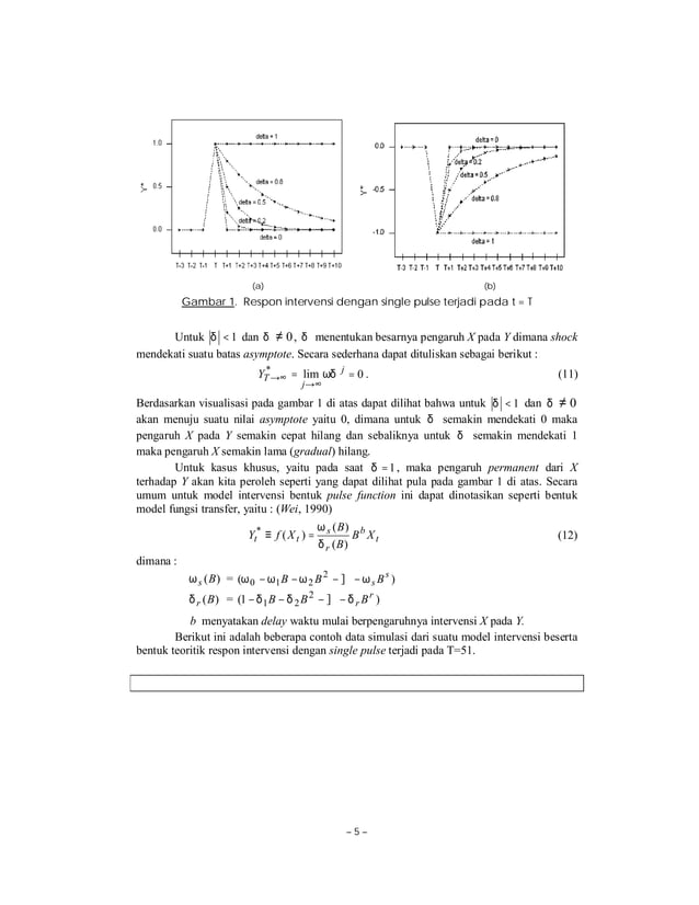 Jurnal Time Series Model Intervensi | PDF