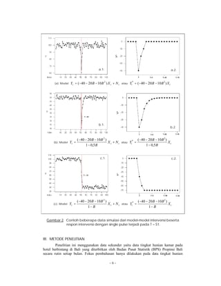 Jurnal Time Series Model Intervensi | PDF