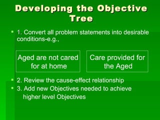 Objective Oriented Project Planning | PPT