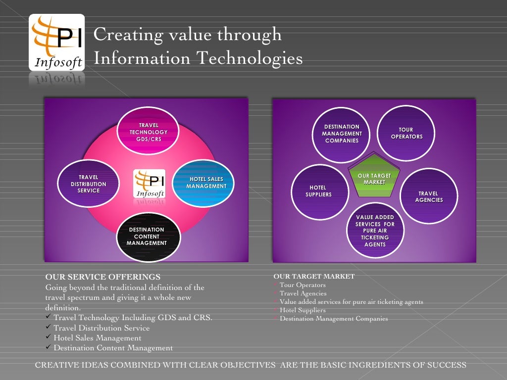 Travel technology GDS CRS intigration business process automation for…