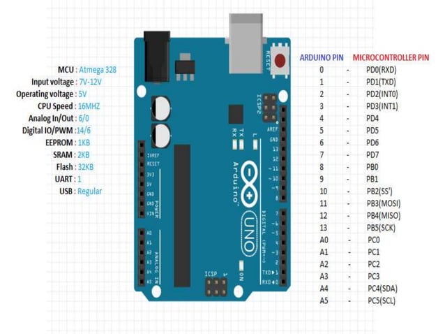 Introduction to arduino! | PPTX | Computer Peripherals | Computing