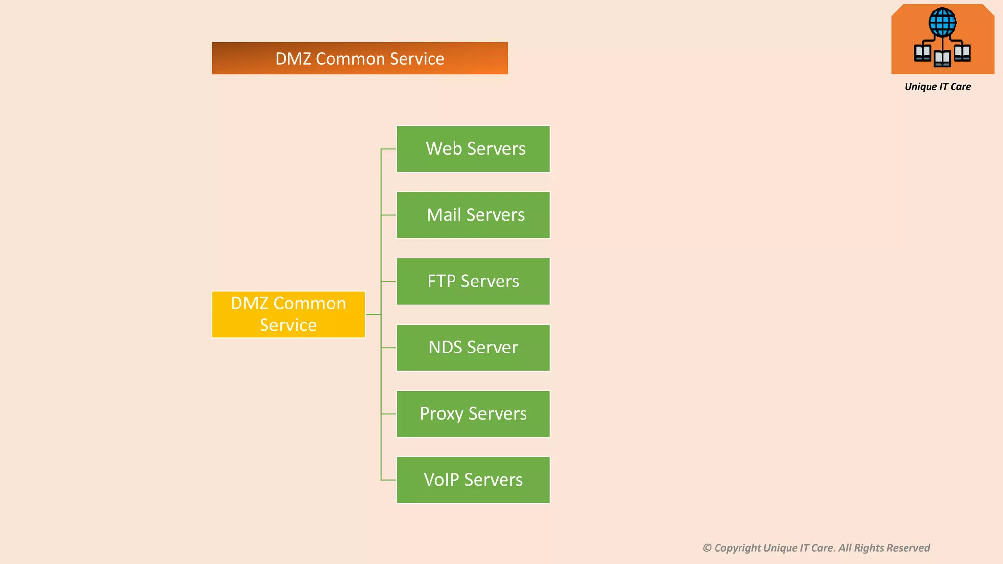 DMZ | PPTX | Computer Networking | Computing