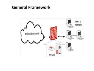 Demilitarized Zone (DMZ) in computer networking | PPT