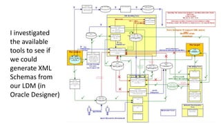 Data Modelling Zone 2019 - data modelling and JSON | PDF | Databases ...
