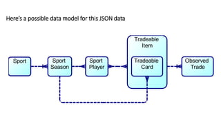 Data Modelling Zone 2019 - data modelling and JSON | PDF | Databases ...