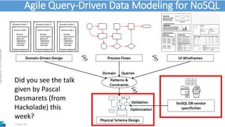 Data Modelling Zone 2019 - data modelling and JSON | PDF | Databases ...