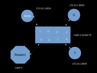 What is a VLAN and DMZ | PPT