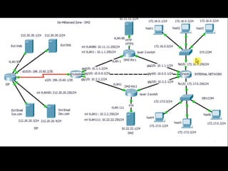 What is a VLAN and DMZ | PPT