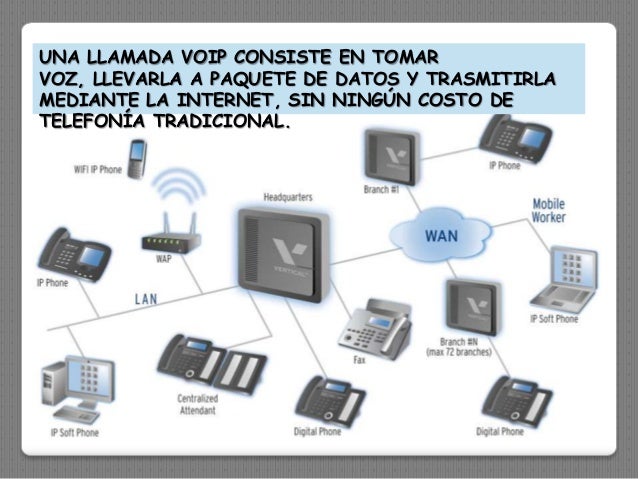 ¿Cómo Funciona El Servicio De Llamadas A Través De Wifi – TGIDQQ