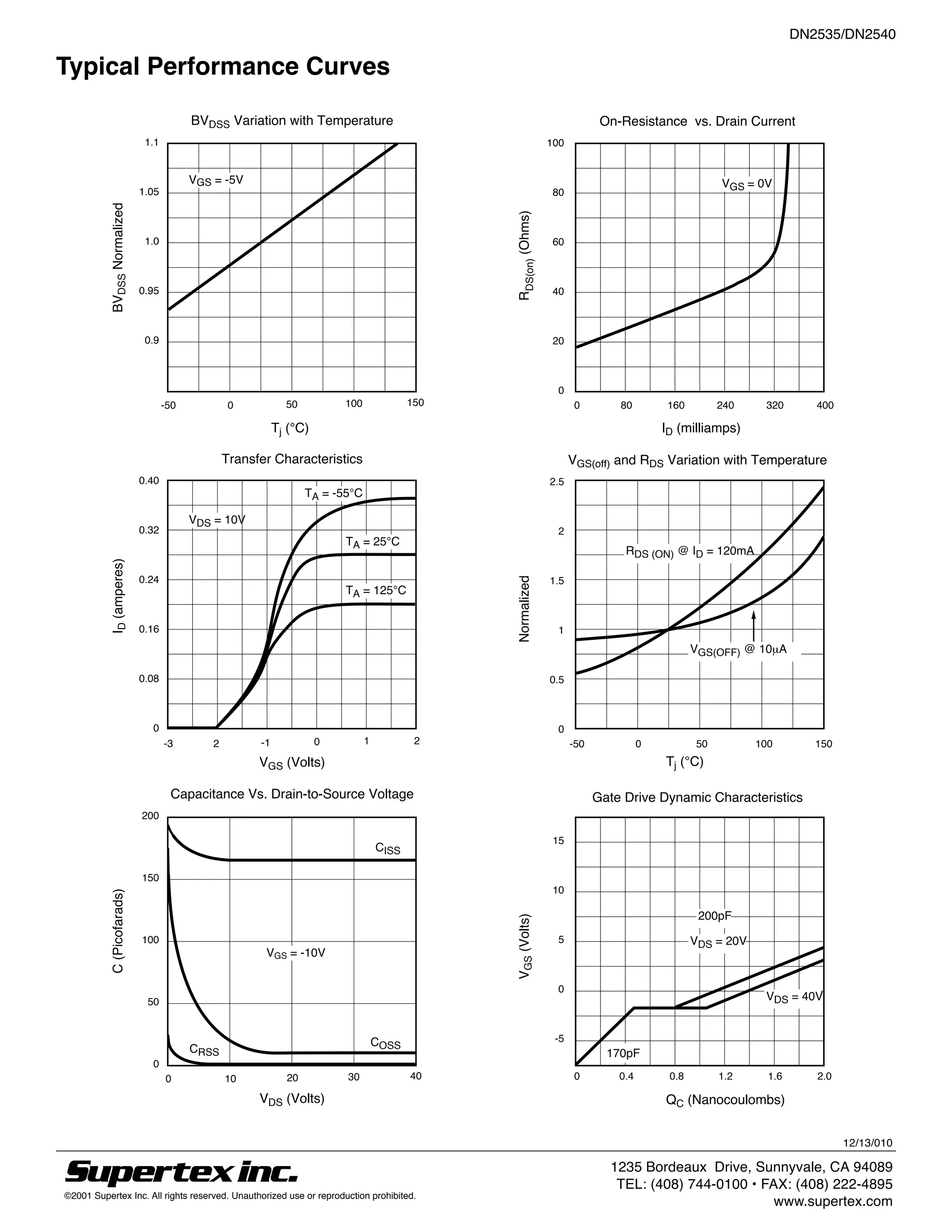 Original N-Channel Mosfet DN2540 DN2540N5 2540 TO-220 New Supertex | PDF