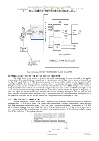High speed customized serial protocol for IP integration on FPGA based ...