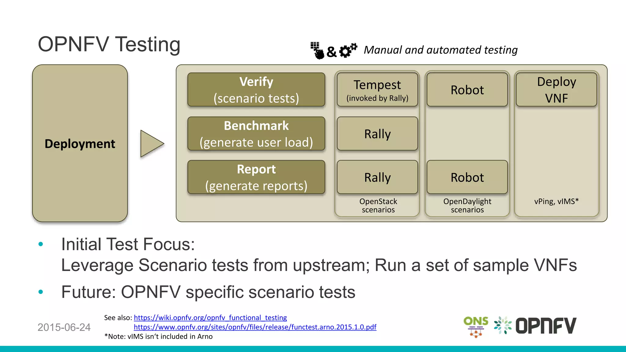 Operating OPNFV | PPTX