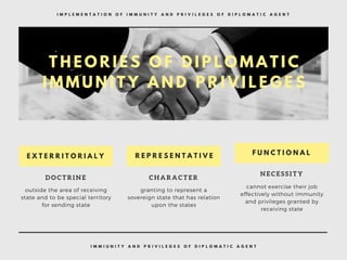 Implementation of Privileges and immunity of diplomatic agent | PDF