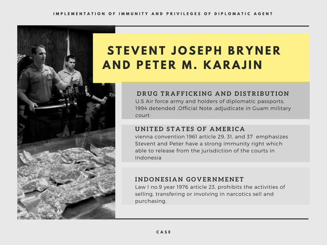 Implementation of Privileges and immunity of diplomatic agent | PPT