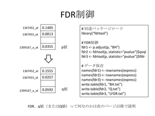 DNAマイクロアレイの解析と多重検定補正 | PDF