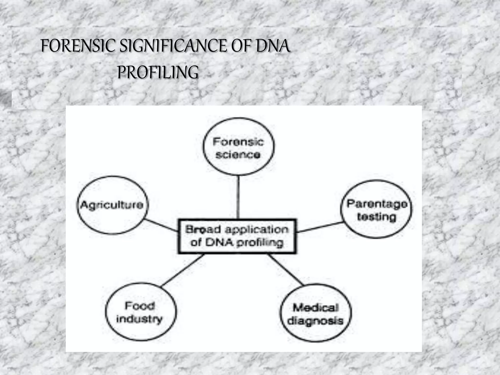 Forensic DNA Profiling | PPTX