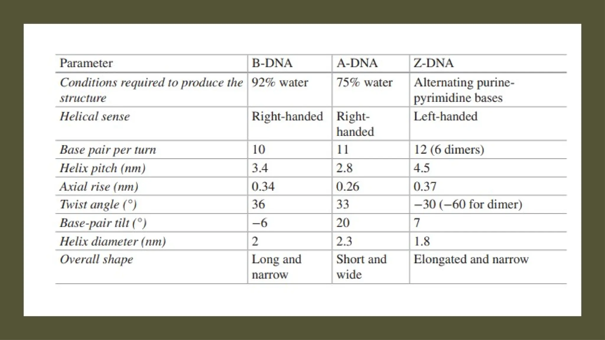Different techniques and Methods of DNA and RNA Isolation.pptx