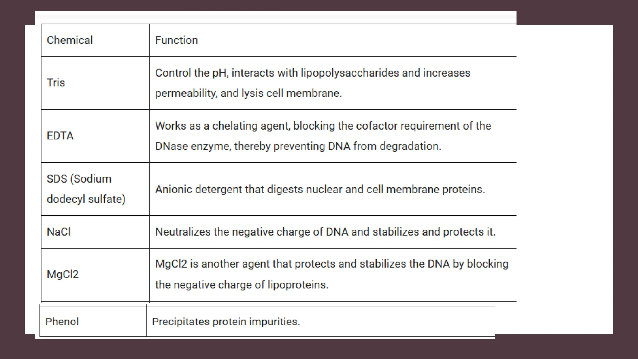 Different techniques and Methods of DNA and RNA Isolation.pdf