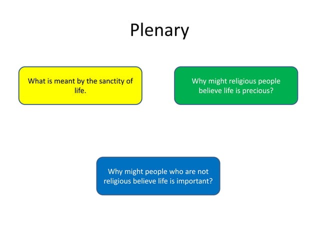 Religion and Medicine- Lesson 1- intro | PPTX | Islam | Religion ...