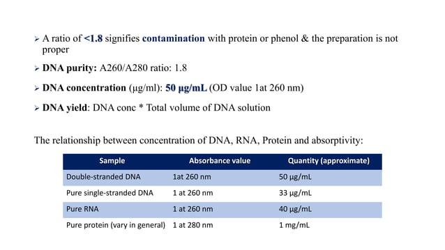 Dna Basics On Isolation Quantification Storage Pptx Biological Sciences Science