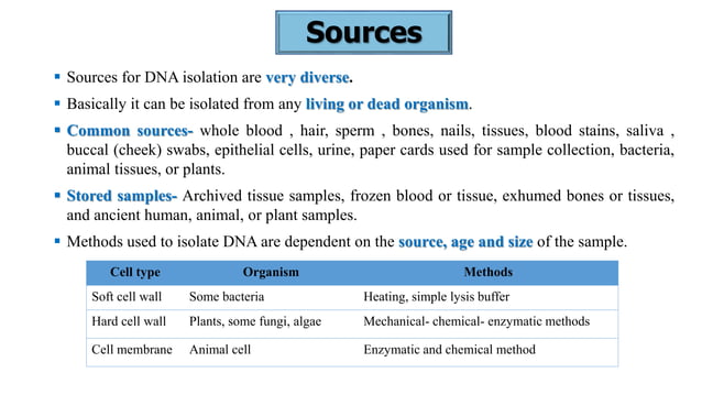 Dna Basics On Isolation Quantification Storage Pptx Biological Sciences Science