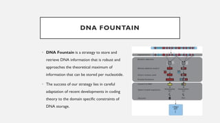 dna-digital-data-storage_compress.pdf