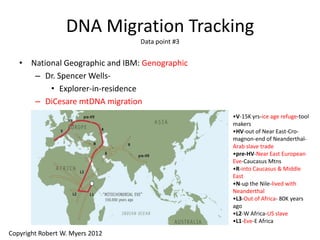 DNA of History | PPT | Free Download