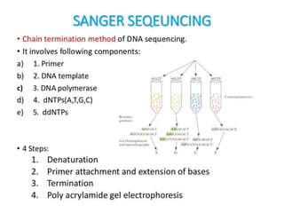 dna-sequencing.pptx