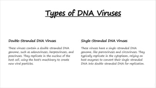 DNA-Viruses-A-Comprehensive-Overview (2).pdf