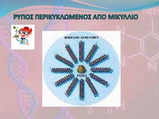 ΑΠΟΜΟΝΩΣΗ DNA-ΠΩΣ ΚΑΙ ΓΙΑΤΙ | PPTX
