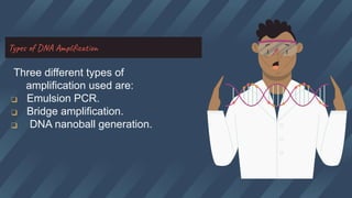 DNA AMPLIFICATION-theory.pptx.pdf