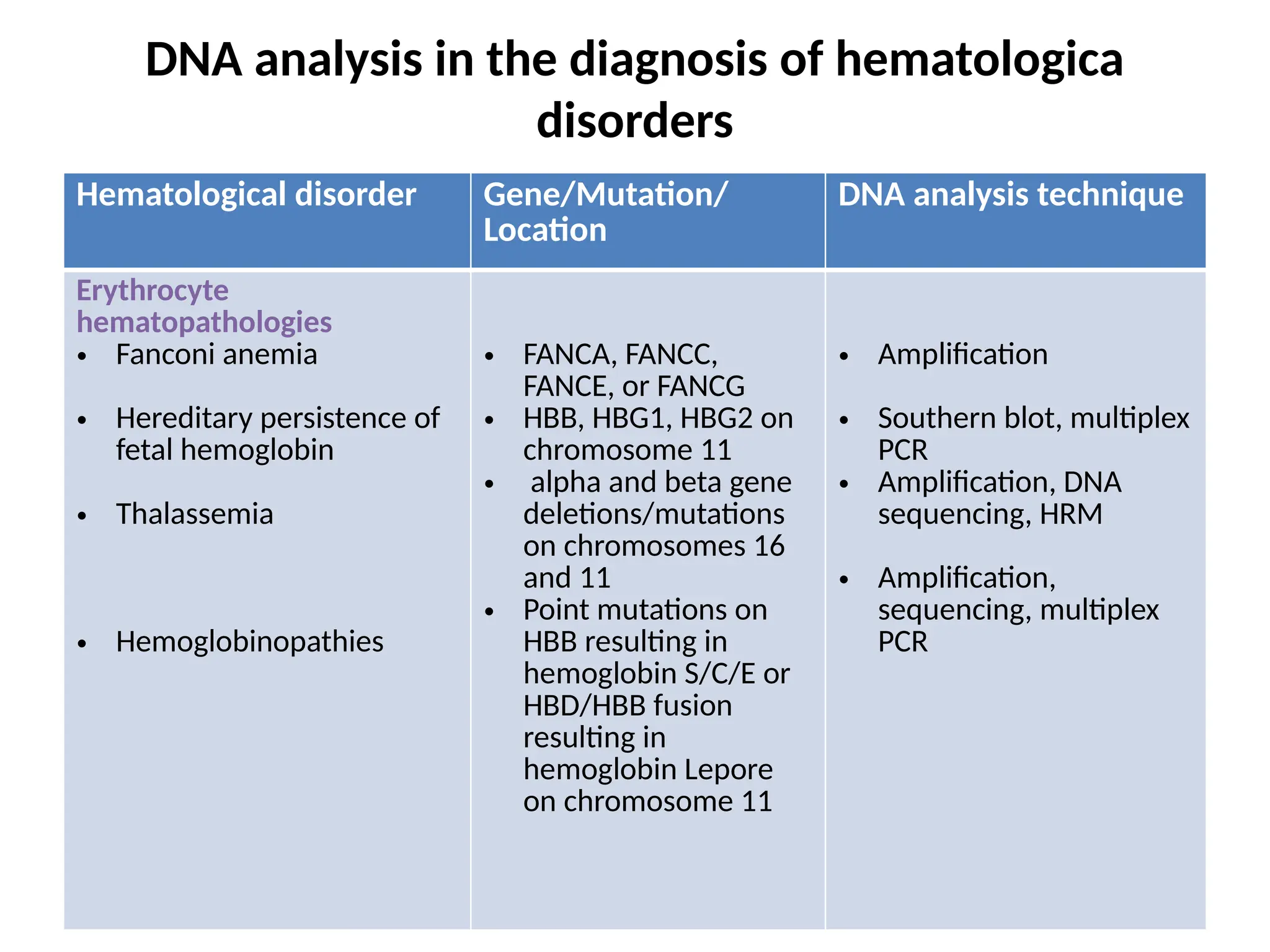 DNA analysis in the diagnosis of hematological disorders (2).pptx