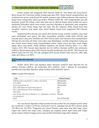 DNA BARCODE_Miftahul Jannah_BAB 1 cover.pdf