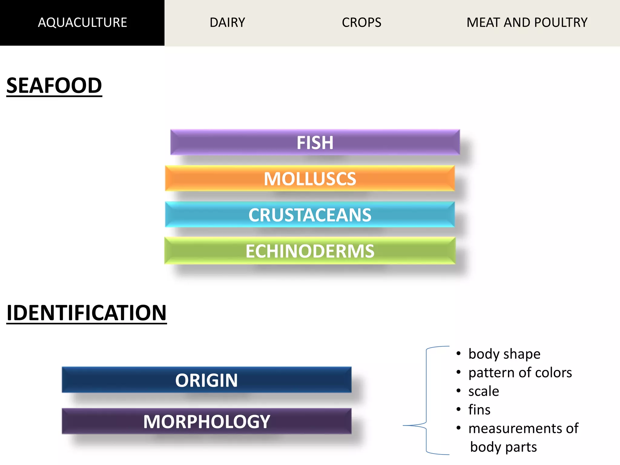 Dna barcoding for food traceability | PPT