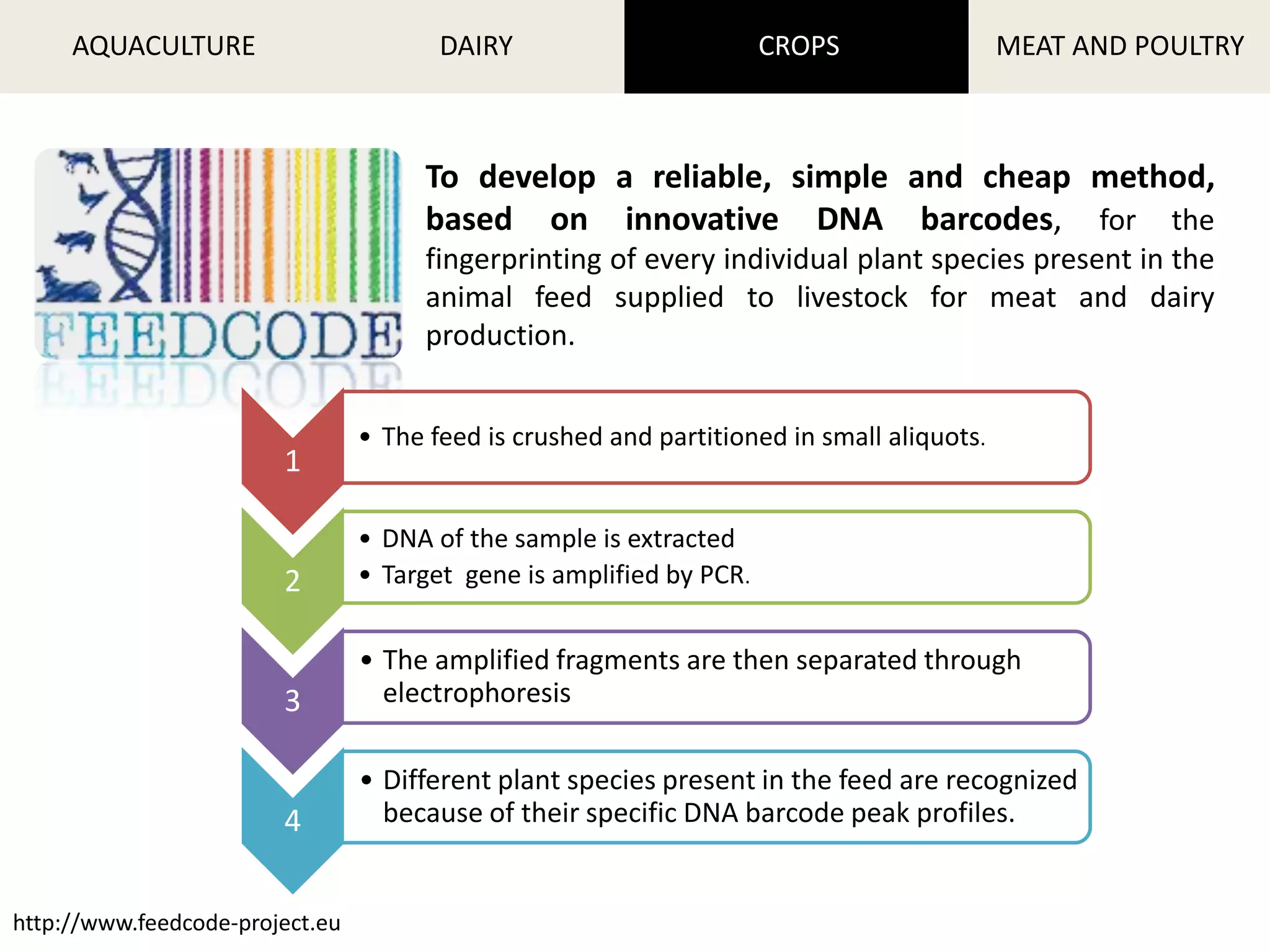 Dna barcoding for food traceability | PPT