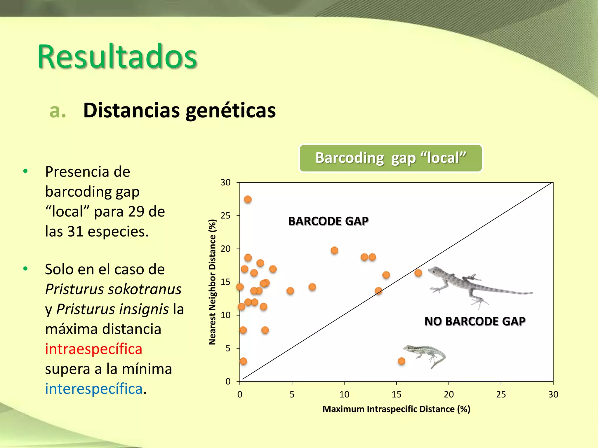 DNA barcoding of the reptiles of the Socotra archipelago | PPT