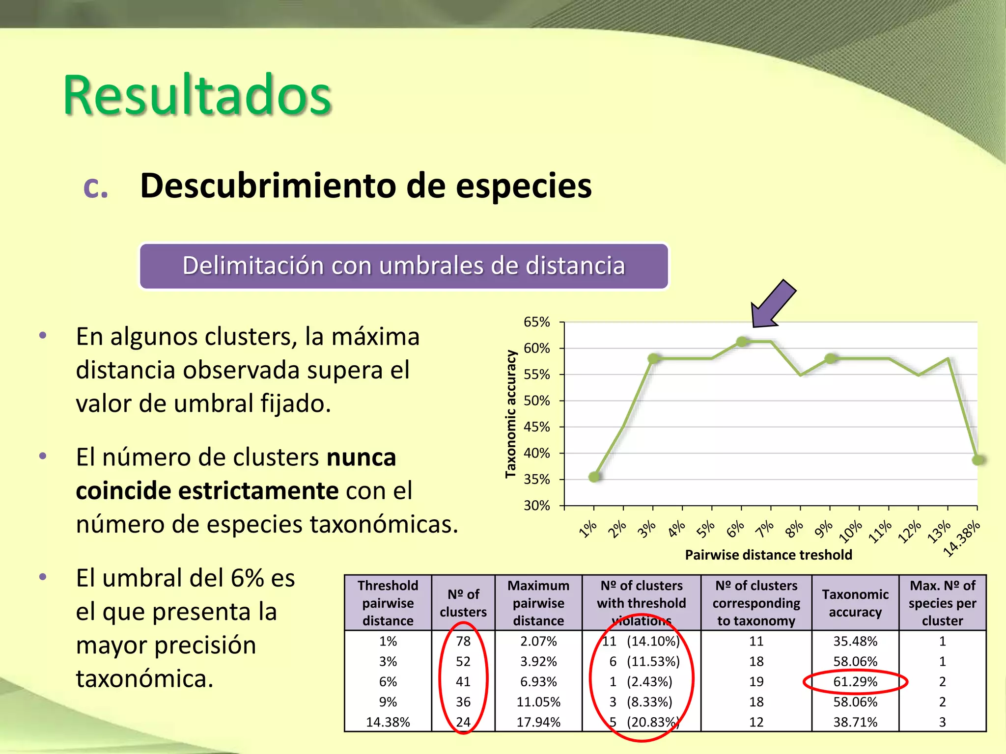 DNA barcoding of the reptiles of the Socotra archipelago | PPT